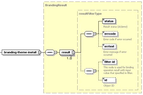 Installing Custom Theme Plesk Onyx Documentation