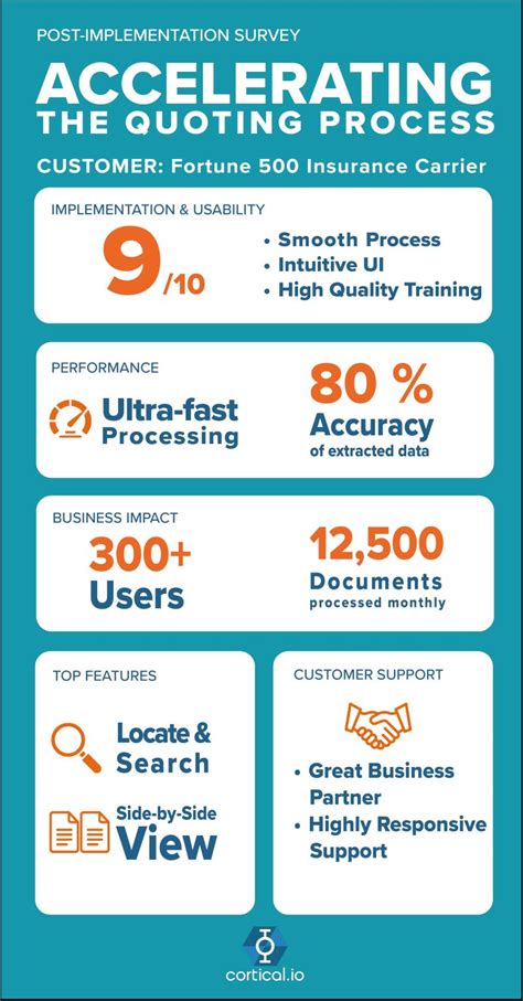 Ai Insurtech Automation Documentprocessing Efficiency Innovation Idp