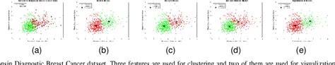 Figure 1 From Imbalanced Data Clustering Using Equilibrium K Means Semantic Scholar