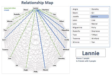 How To Create A Relationship Chart In Excel Best Picture Of Chart