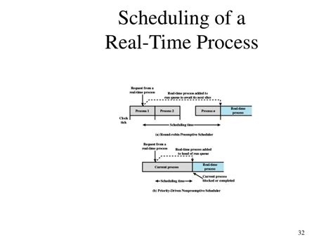 ppt multiprocessor and real time scheduling powerpoint presentation