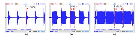 Burst Output Mode A 10 B 50 And C 90 Download Scientific Diagram