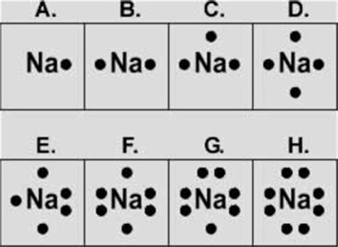 Sodium Lewis Dot Diagram