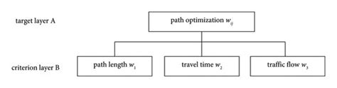 The Layering Diagram Of Path Optimization Download Scientific Diagram