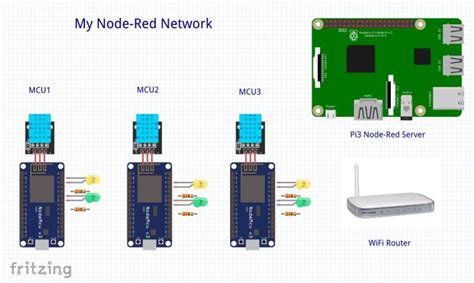 Node Red With ESP Sensor Modules Troubleshooting Guide