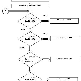 Software Implementation Download Scientific Diagram
