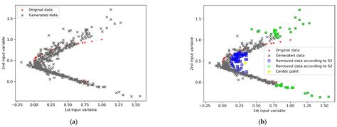 Polymers Free Full Text Enhanced Soft Sensor With Qualified