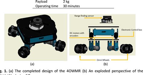 figure 1 from selecting dynamic path planning algorithm based upon ranking approach for omni
