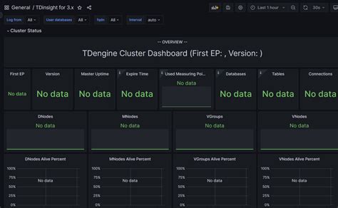 Grafana Tdengine Issue Taosdata Tdengine Github