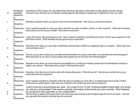 Performance Based Interviewing Pbi Questions Ppt