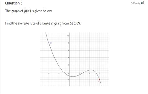 Solved Question Difficulty All The Graph Of G X Is Given Chegg Com