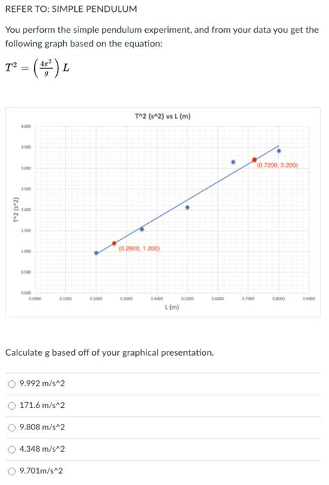 Solved REFER TO SIMPLE PENDULUM You Perform The Simple Chegg Com