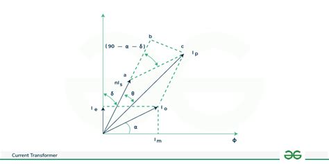 Current Transformers Geeksforgeeks