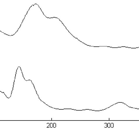 A General Bandwidth Variability Function With Standard Positions Of Download Scientific
