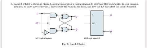A Gated D Latch Is Shown In Figure Assume Please Draw A Timing Diagram To Show How This