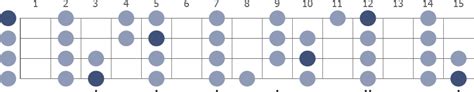 G Major Bass Guitar Scale