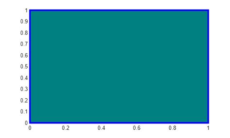 Rectangle Create Rectangle With Sharp Or Curved Corners Matlab