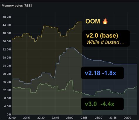 Announcing Prometheus 30 Prometheus
