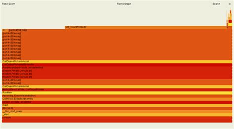 Egorbot For Sfiruch In Issue Egorbot Runtime Utils