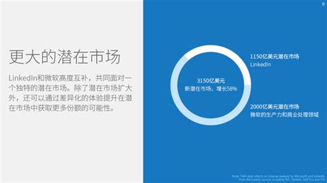 微软262亿美元收购linkedin新浪专题