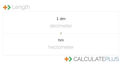 Conversion Of Decimeter To Hectometer Calculateplus