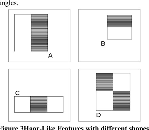 Figure 3 From Performance Tuning Techniques For Face Detection Algorithms On Gpgpu Semantic