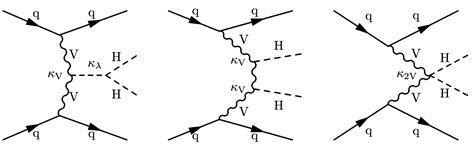 A Tale Of Two Higgs The Quest For Production Of Higgs Boson Pairs At