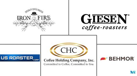 산업용 커피 로스터 시장 동향 규모 및 성장