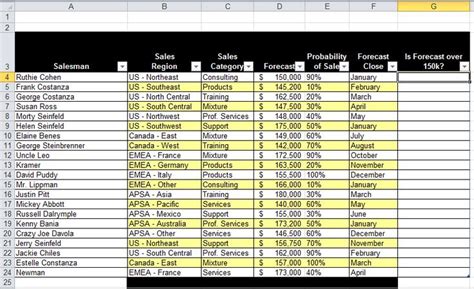 The Top 20 Excel Functions You Need To Know If Youre An Excel User Excel Instructional Design