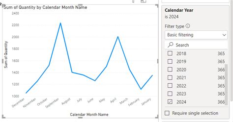 Dynamically Filter To Most Recent Year