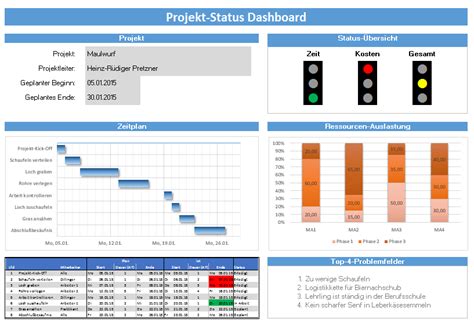 Vorlage Projektstatusbericht Excel Projektstatusbericht Vorlage Excel Vorlage Zakbar