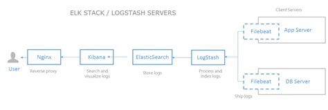 Advanced Log Analytics For Better It Management