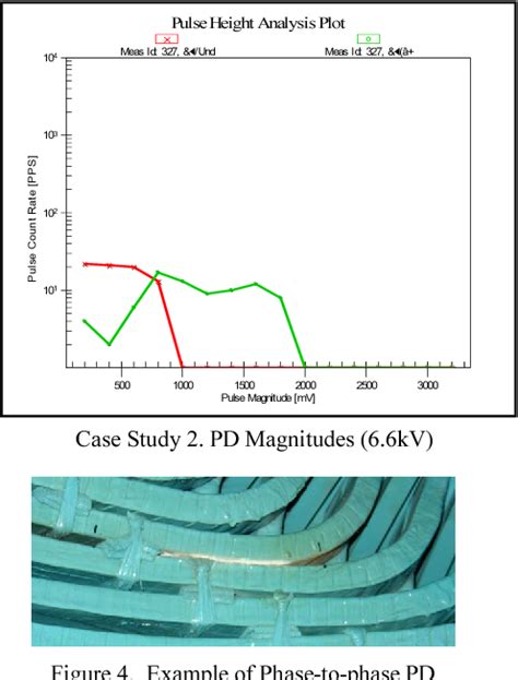 Figure 4 From Stator Winding Partial Discharge Activity For Air Cooled Generators Semantic Scholar