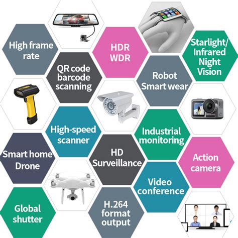 Dogoozx Binocular Camera Ov4689 2kp Hd Mipi Interface 3d Face Recognition Camera Module Dogoozx