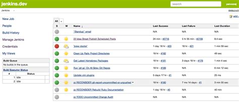 Why Do Deployments Fail The Culture Of Release Engineering Is By Ted Spence