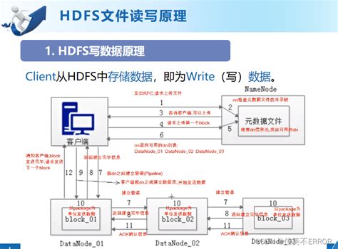 大数据导论期末复习总结 Csdn博客 大数据导论期末复习总结 Csdn博客