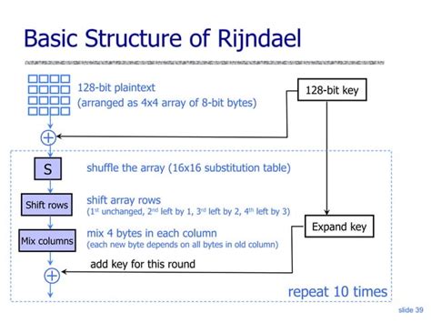 Cryptography Summary Hash Function Slides Pdf