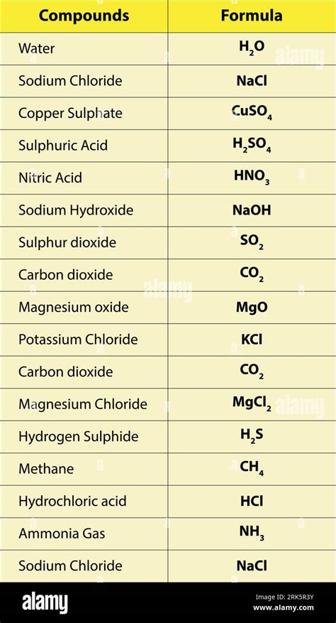 Water Chemical Structure