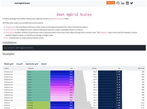 Datascience Datavisualization Aggrid Plotly Dash Python Elias Dabbas