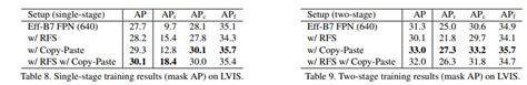 Simple Copy Paste Is A Strong Data Augmentation Method For Instance