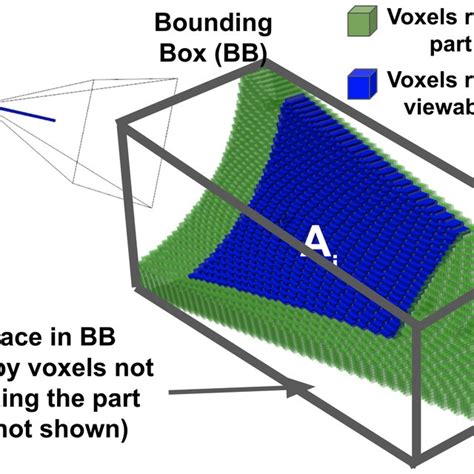Minimum Size Bounding Box Around The Part Is Illustrated Voxels That