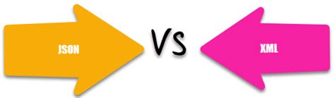 Json Tutorial Lernen Mit Dem Einfachen Dateiformat Beispiel