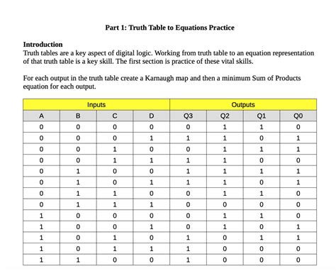 Solved Part 1 Truth Table To Equations Practice