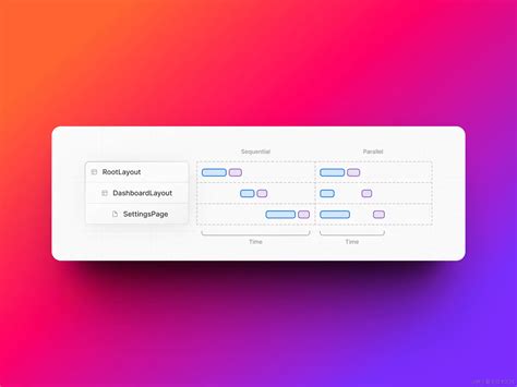 Nextjs V13服务端组件和客户端组件及最佳实践本文探讨了 Nextjs V13 的服务端组件和客户端组件的工作原理 掘金