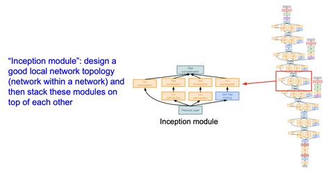 CS N Lecture Review Data Science