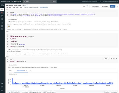 Data Mesh Architecture Databricks