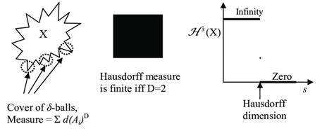 notions of hausdorff measure and hausdorff dimension download