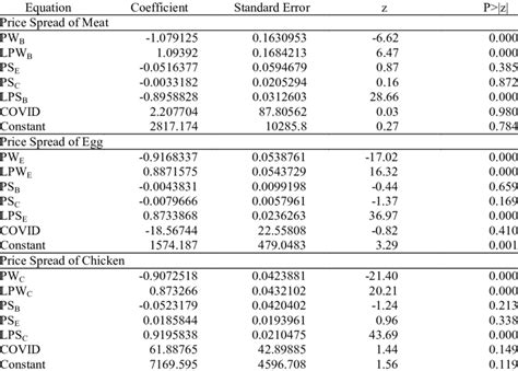 The Results Of Model Estimation Download Scientific Diagram
