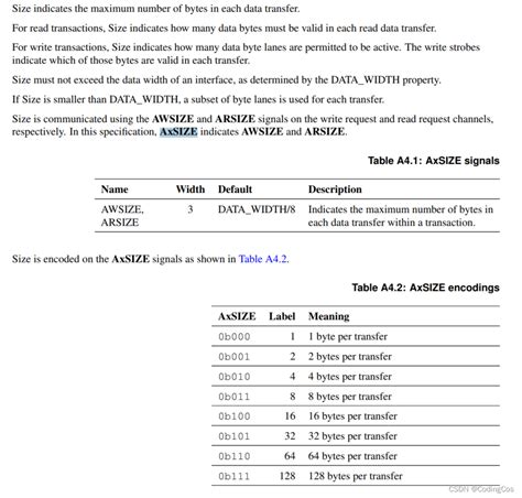 【arm Amba Axi 入门 2 Axi协议中的 Burst Transfer】axi突发传输 Csdn博客