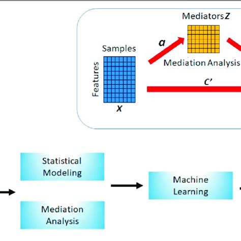 This Is The Microbiome Host Trait Prediction Mhtp Pipeline To Build Download Scientific